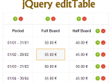 Jquery Edittable Jquery Plugins