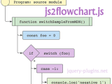 Js Flowchart Library Flowchart Jquery Plugin Diagram Svg Chart Based