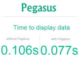 Pegasus Javascript Library To Load Data Faster Jquery Plugins