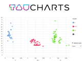 Taucharts Flexible Javascript Charting Library Jquery Plugins