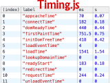 Timing Js Navigation Timing Api Measurement Helpers Jquery Plugins