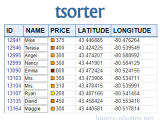 Tsorter Html Table Sorting With Javascript Jquery Plugins
