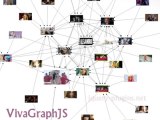 Graph Jquery Plugins