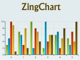 Zingchart And Angularjs Charts