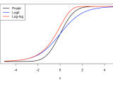 Chapter 4 Binary Choice Models Micro Econometrics