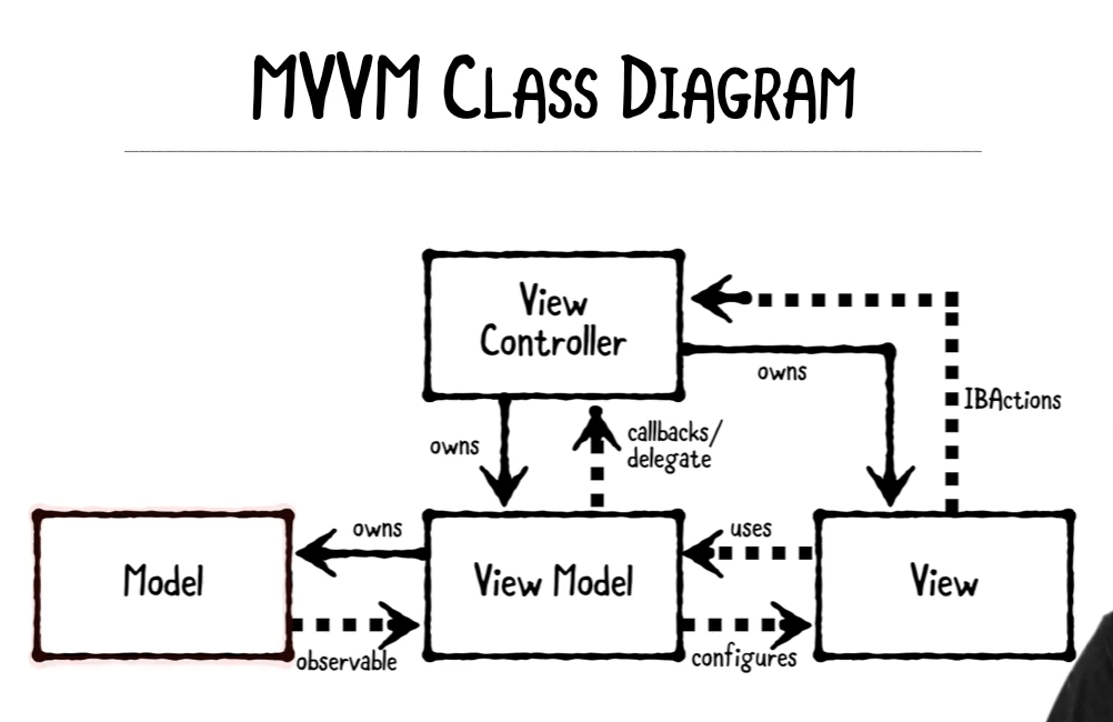 iOS Development – Week 6 – Part 1 – Quantum Tunnel