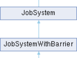 Jolt Physics Jobsystemthreadpool Class Reference