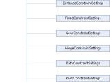 Jolt Physics Constraintsettings Class Reference