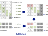Bubble Sort And Optimized Bubble Sort