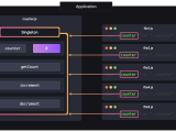 Singleton Pattern Javascript Patterns