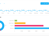 React Charts Responsive Ui Components For React