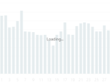 Devextreme Angular Loading Indicator Angular Documentation V18 1