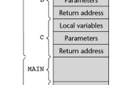 Subprogram Implementation Rounding Off