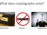 Cryptography Cryptography Fundamentals