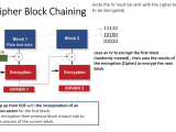 Symmetric Cryptography Fundamentals