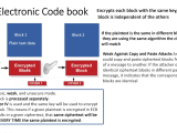 Symmetric Cryptography Fundamentals