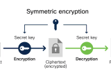 Symmetric Cryptography Fundamentals