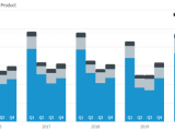 Javascript Clustered Stacked Columns Csv Jscharting