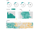 Javascript Dashboard Charts Jscharting