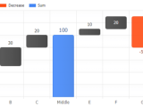 Column Charts For Javascript Jscharting