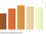 Javascript Accessibility Chart Gallery Jscharting