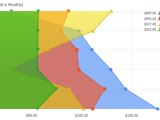 Javascript Horizontal Area Line Chart Jscharting