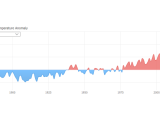 Javascript Negative Positive Area Overlay Chart Jscharting