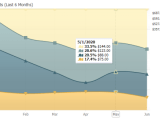 Javascript Full Stacked Area Spline Chart Jscharting