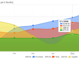 Javascript Area Spline Chart Jscharting