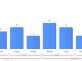Javascript Category Range Ticks Jscharting