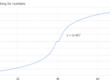 Javascript Axis Chart Gallery Jscharting