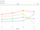Javascript Axis Chart Gallery Jscharting