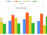 Javascript Axis Orientation Jscharting