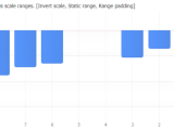 Javascript Axis Scales Jscharting