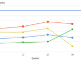 Javascript Axis Tick Goal Jscharting