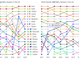 Javascript Lines Chart Gallery Jscharting