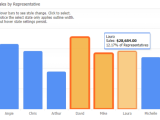 Javascript Bar Hover State Jscharting