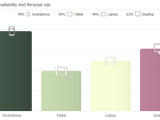 Column Charts For Javascript Jscharting
