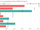 Javascript Combo Chart Gallery Jscharting