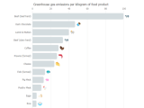 Javascript Svg Images Bar Chart Jscharting