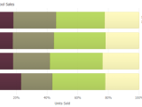 Javascript Full Stacked Bar Chart Jscharting