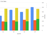 Column Charts For Javascript Jscharting