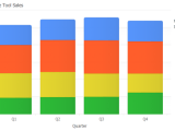 Column Charts For Javascript Jscharting