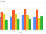 Column Charts For Javascript Jscharting