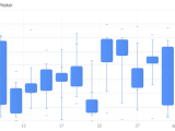 Column Charts For Javascript Jscharting