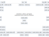 Javascript Annotation Chart Gallery Jscharting