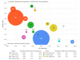 Bubble Charts For Javascript Jscharting