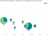 Javascript Scatter Pie Chart Jscharting