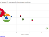 Javascript Svg Image Bubble Chart Jscharting