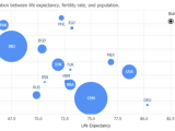 Bubble Charts For Javascript Jscharting